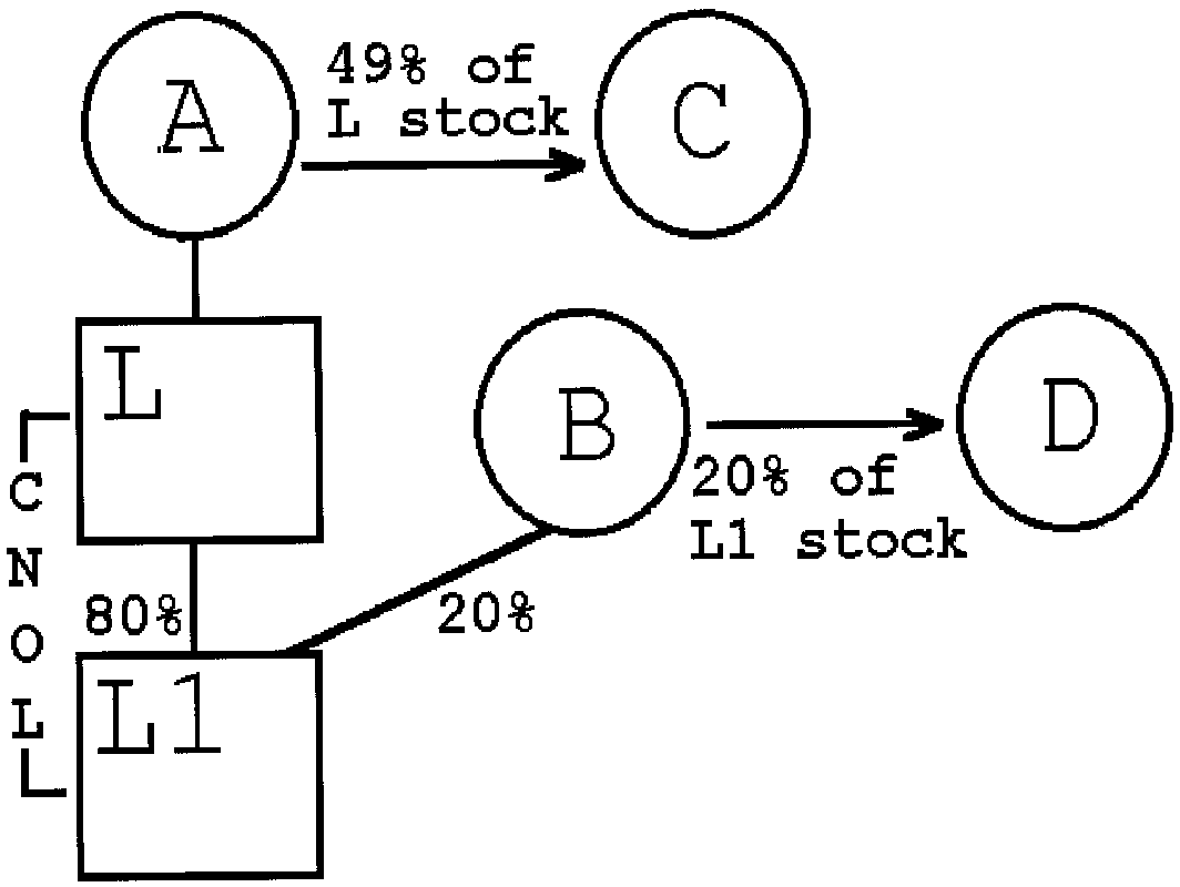 The Surly Subgroup Tax Blogging On A Consolidated Basis