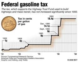 Missing In Tax Reform: What About the Gas Tax? – The Surly Subgroup