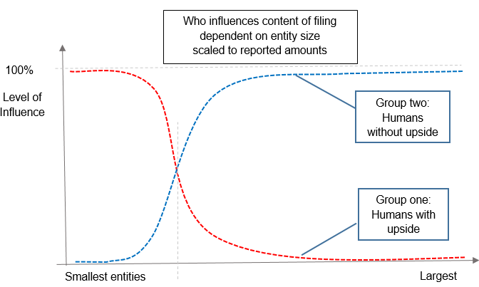 The Human Factor in TPIR Filing – The Surly Subgroup